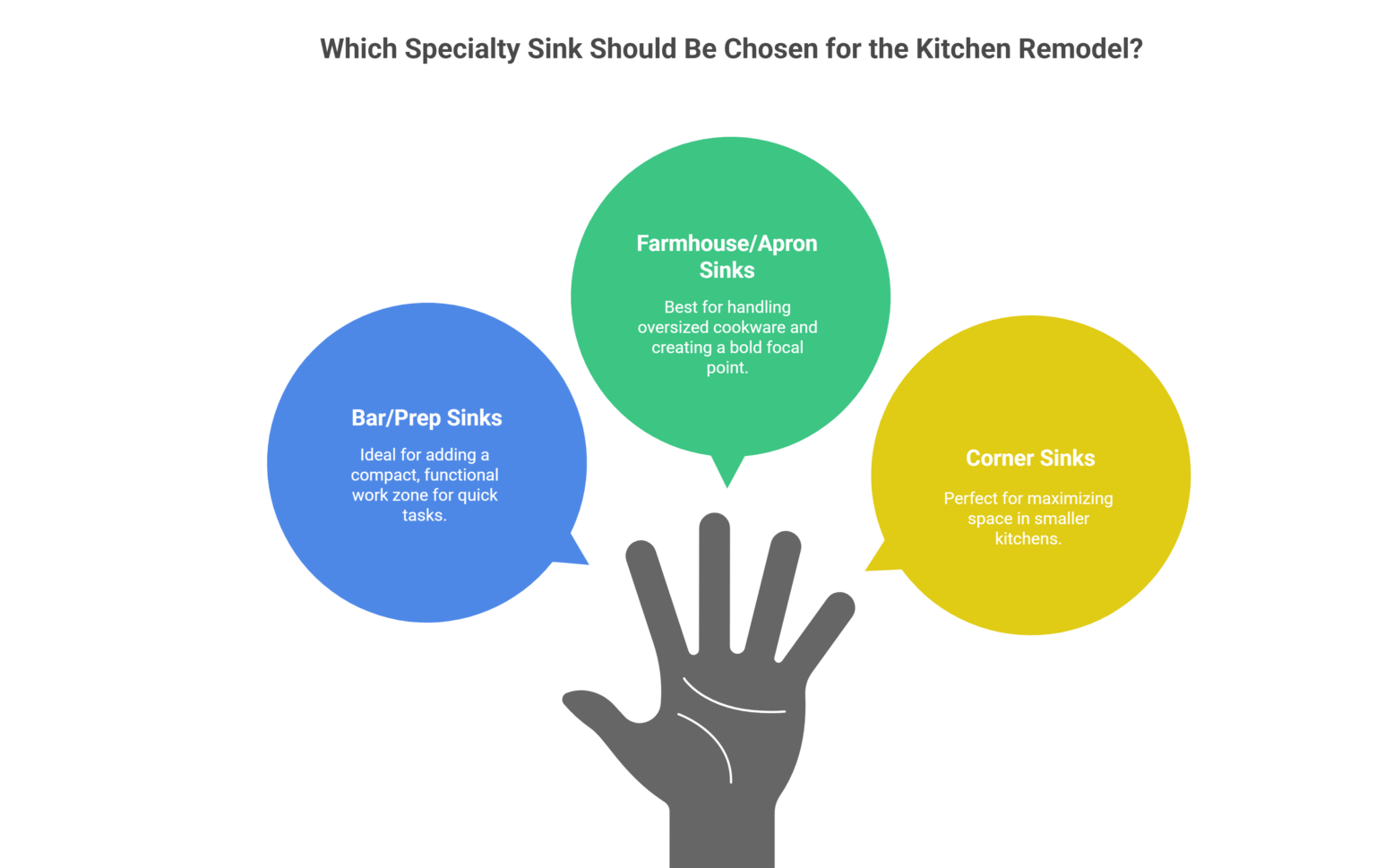 Kitchen Sink Dimensions: 3 Steps To Find Your Match