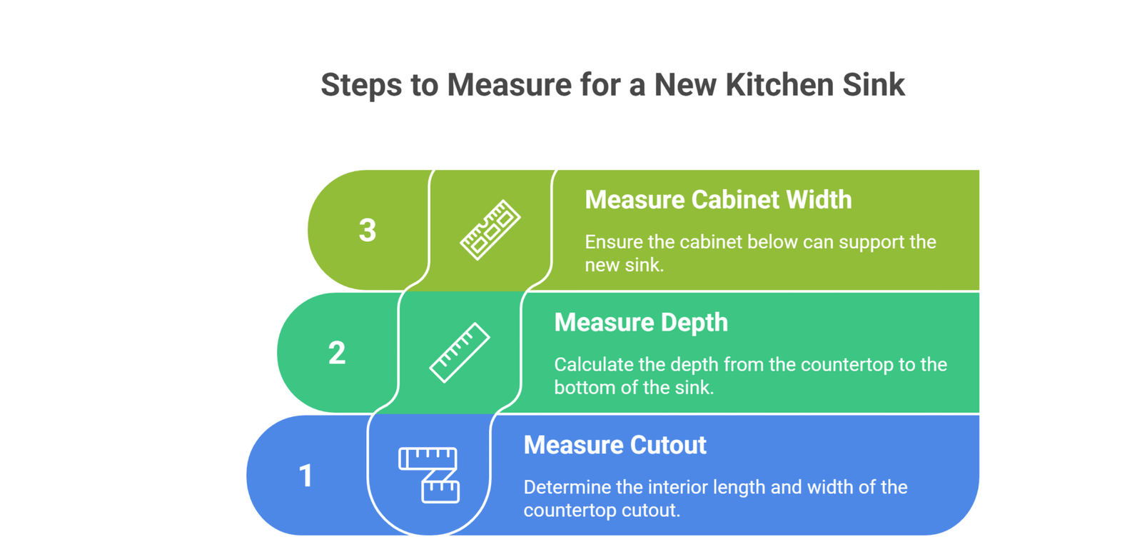 Kitchen Sink Dimensions: 3 Steps To Find Your Match