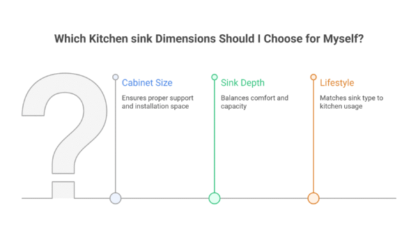 Kitchen Sink Dimensions: 3 Steps To Find Your Match
